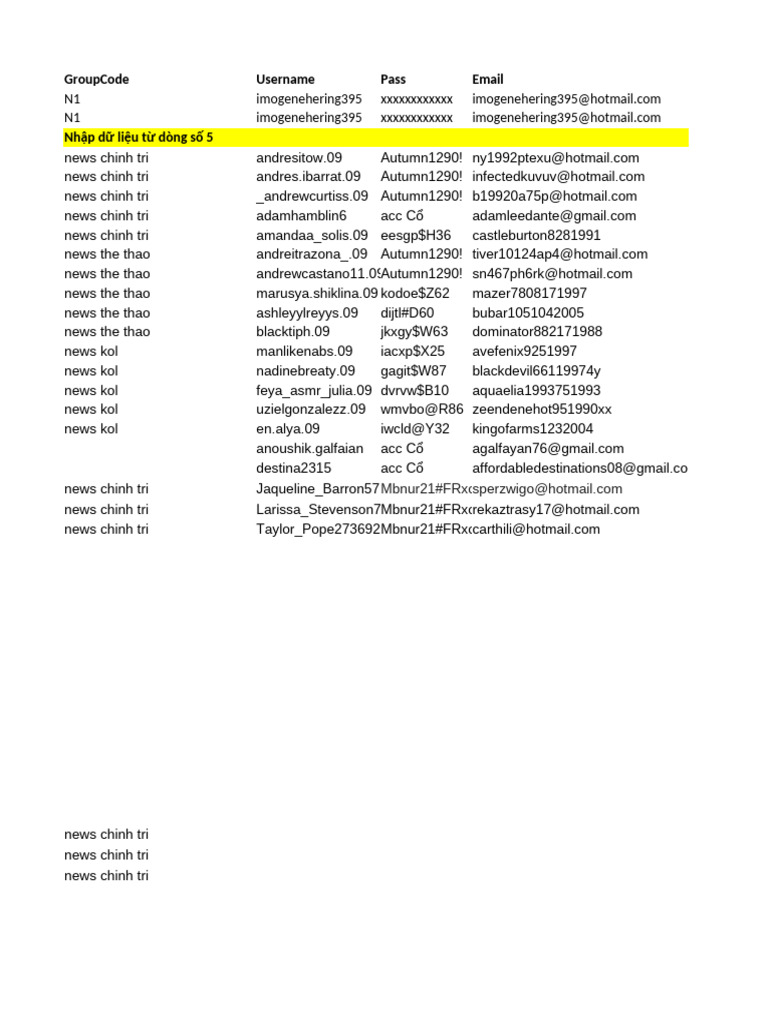 User Data Management Logs | PDF