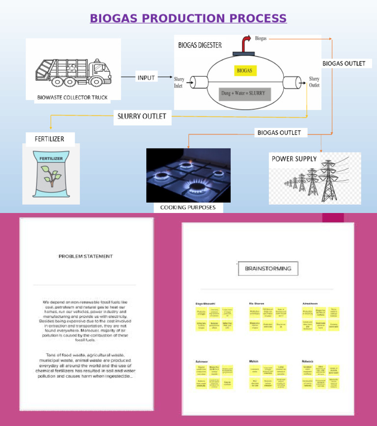 Biogas Production Process | PDF