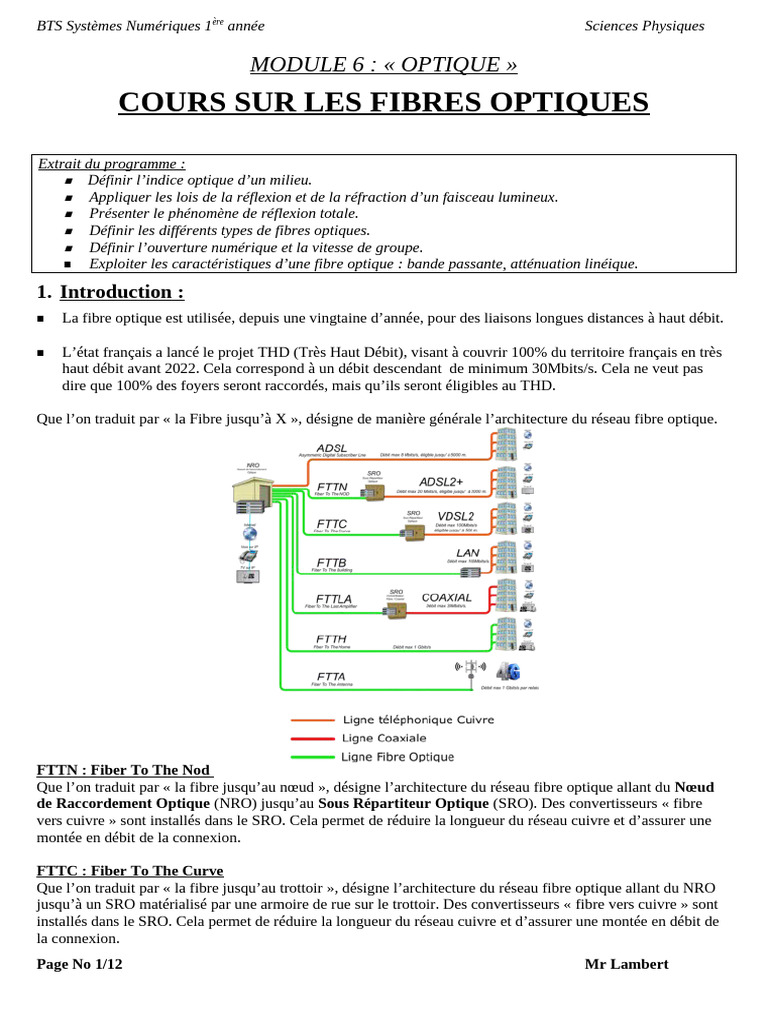 COURS Fibres Optiques | PDF | Fibre optique | Dispersion (mécanique ondulatoire)