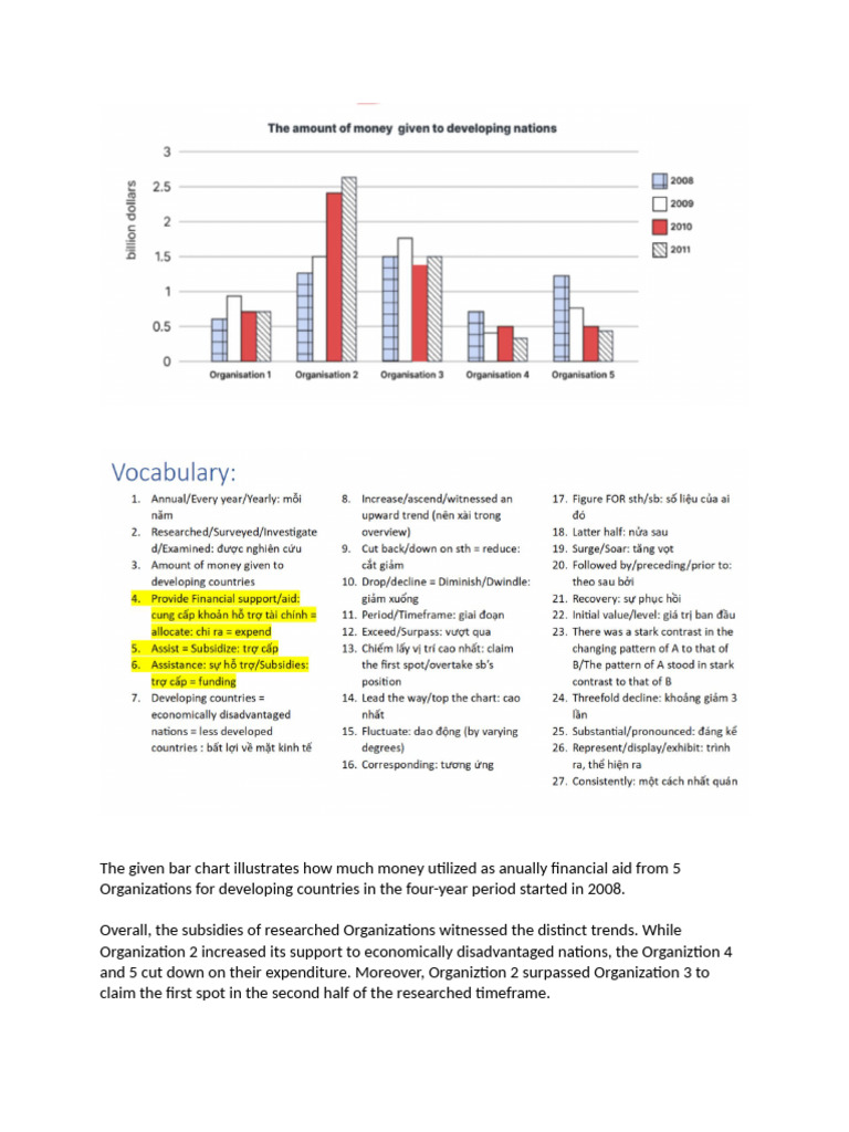Funding Bar Chart | PDF