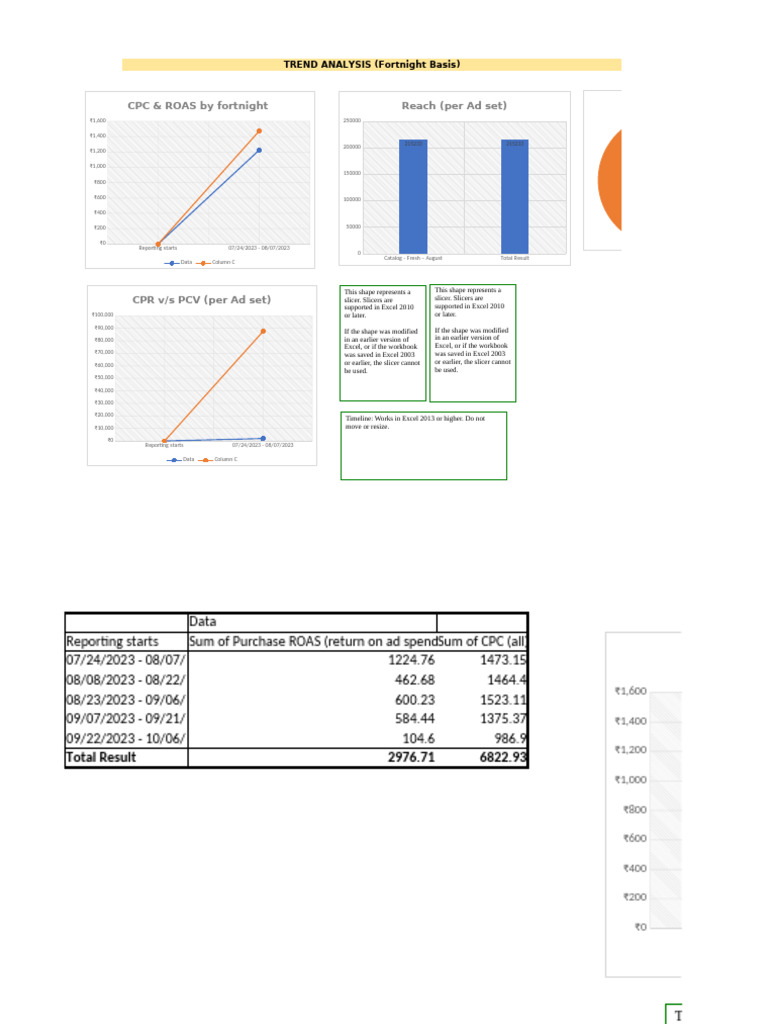 Analysis | PDF | Microsoft Excel | Application Software