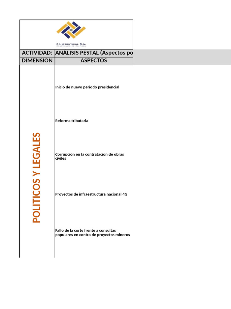 Análisis PESTAL: Oportunidades y Amenazas | PDF | Business | Inflación
