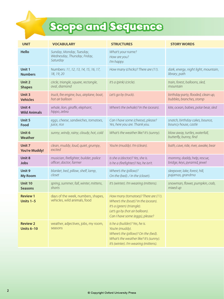 lewdte_3_scope_and_sequence | PDF