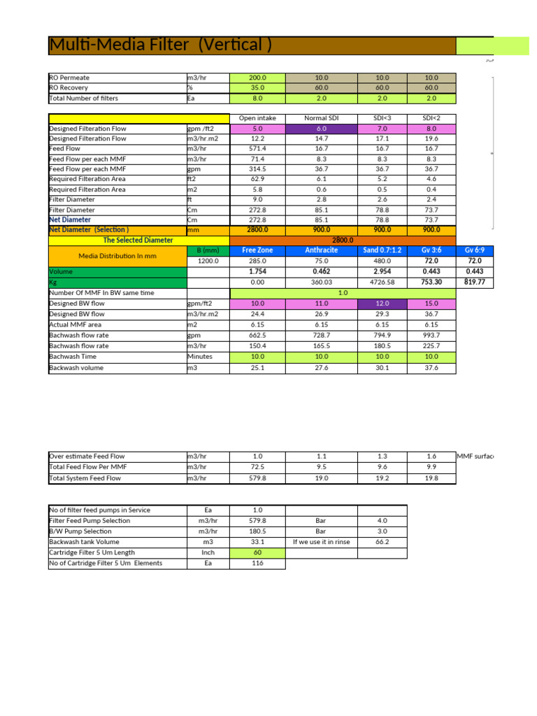 MAAM Actual Design of MMF and CF | PDF