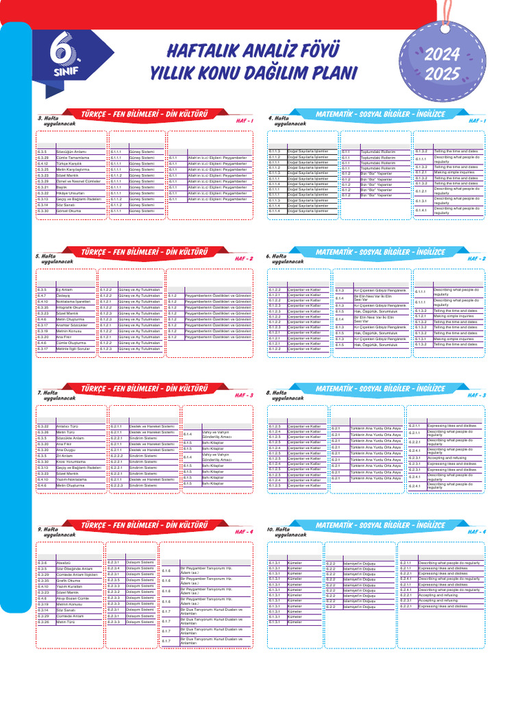 Sinif Haf Kazanimli Yillik Plan 2024-2025 | PDF