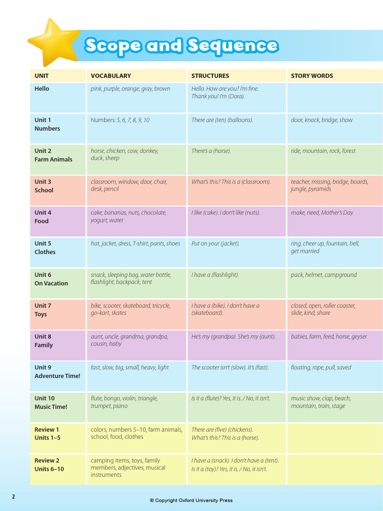 lewdte_2_scope_and_sequence | PDF