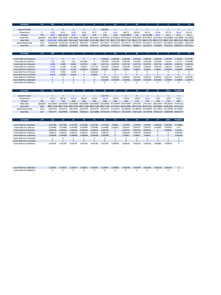 Tabla de corrientes | PDF | Continuum Mechanics | Industrial Gases
