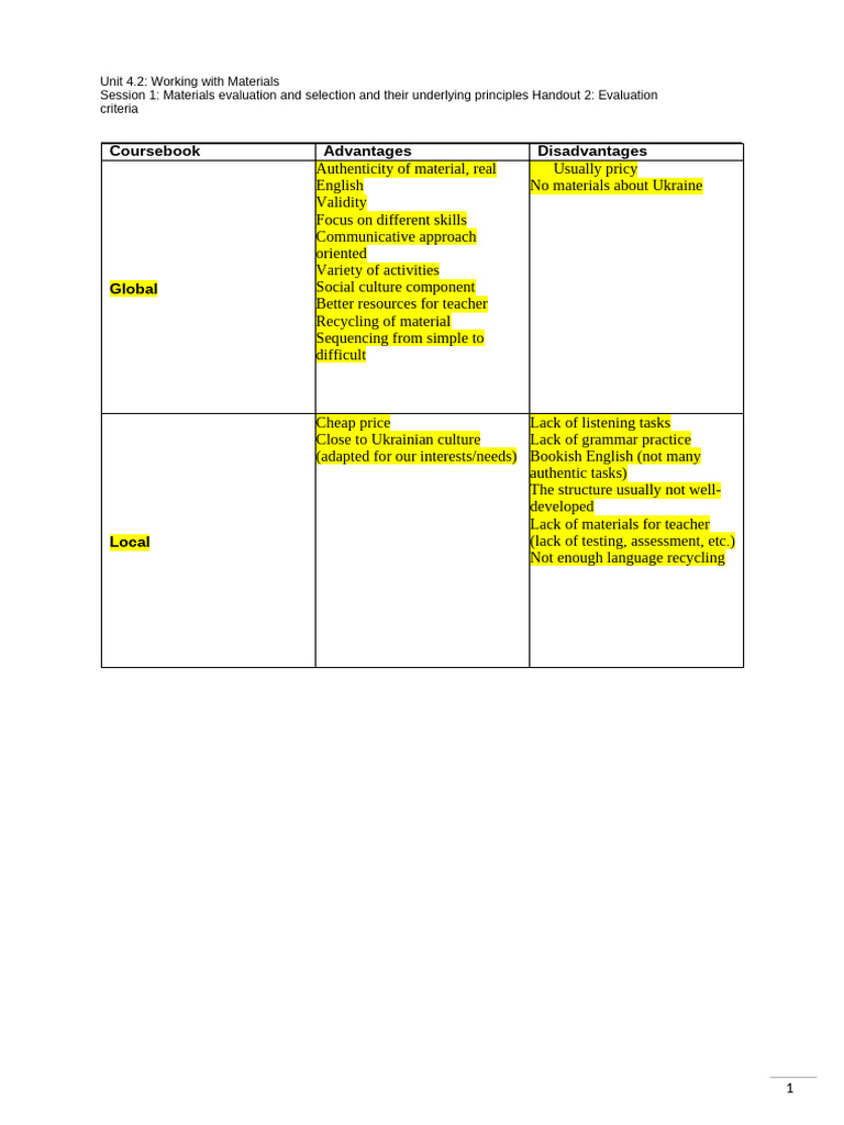 Working With Materials 1 - Materials Evaluation | PDF | Educational ...