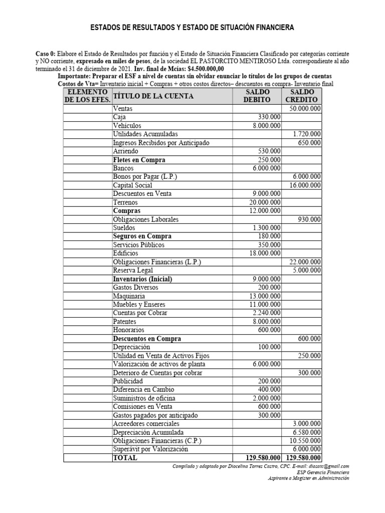 Caso 0. Exploración de Conocimientos Previos | PDF | Hoja de balance ...