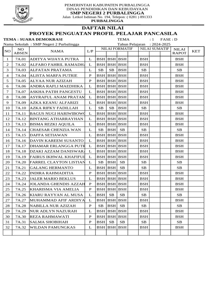 Daftar Nilai P5 2024-2025 | PDF