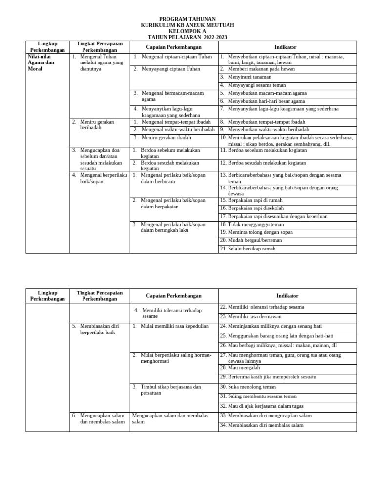 Program Tahunan Kelompok TK A | PDF