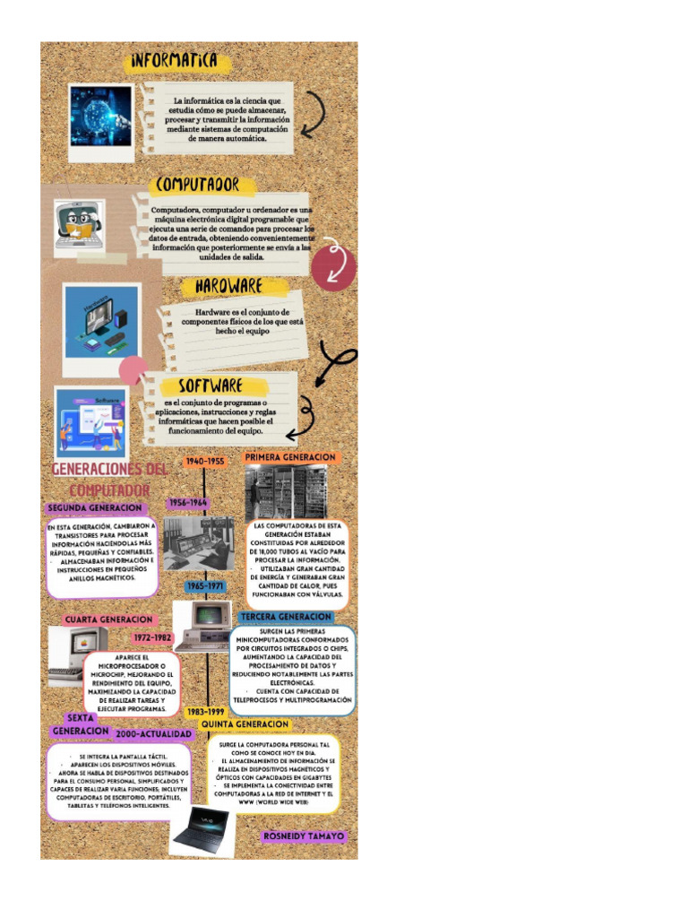 Actividad 1 Informatica.. | PDF