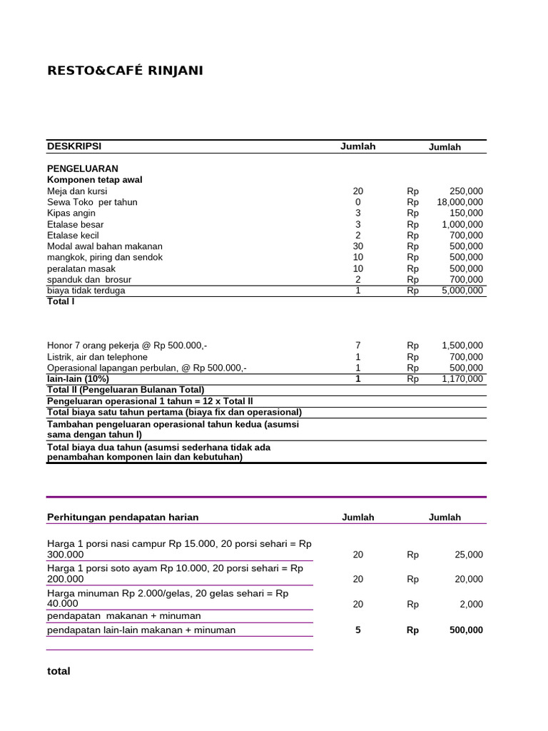 Fs-Rab-Resto&cafe Rinjani | PDF