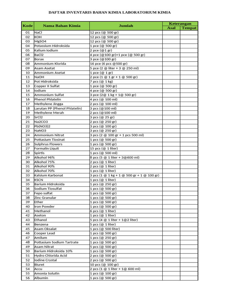 Daftar Bahan Kimia 2024 | PDF | Ethanol | Chemical Compounds
