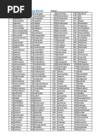 7 Seventh Grade Spelling List | PDF