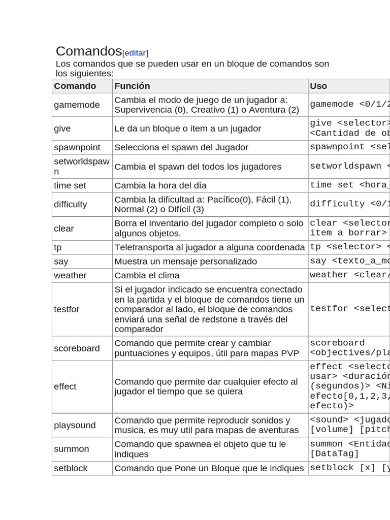 Comandos Minecraft | PDF | Juego de azar | Videojuegos