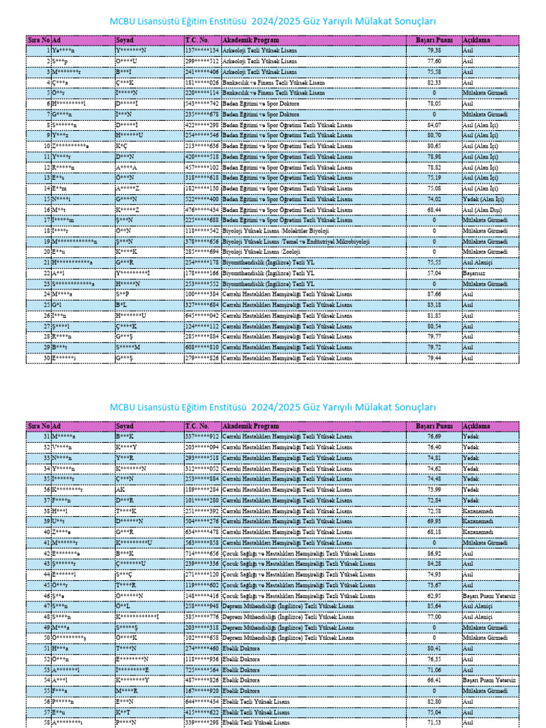 Httpslee - Mcbu.edu - TRDB Imagessite 299file2024 2025 Guz Yariyili Mulakat Sonuclari Internet ...