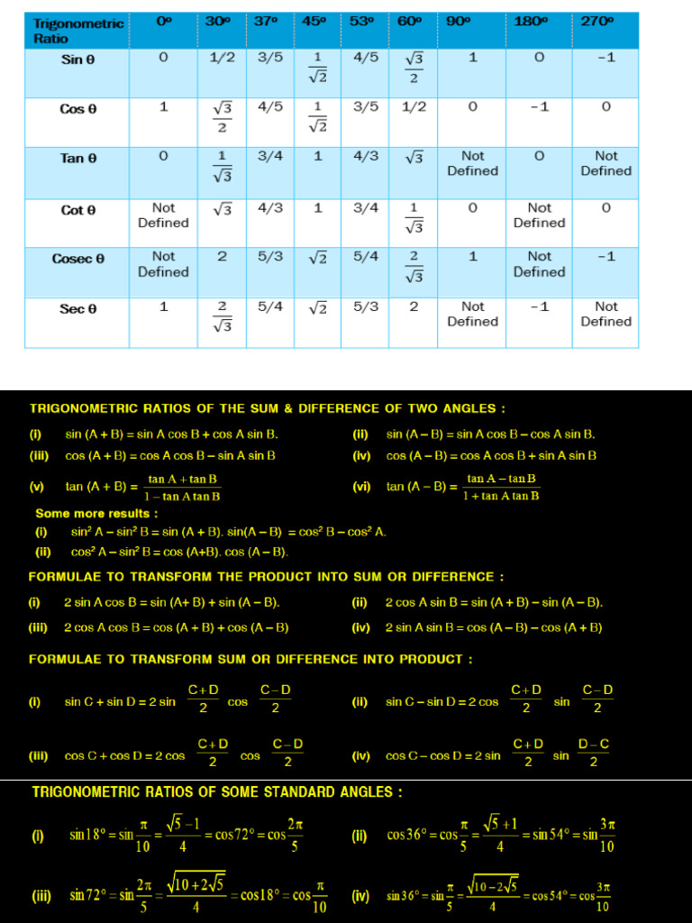 Trig No Me Try Formula Sheet by Om Sir | PDF
