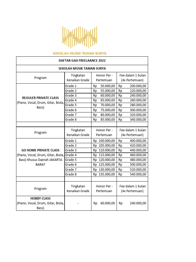 Daftar Gaji Freelance SMTS 2022 | PDF
