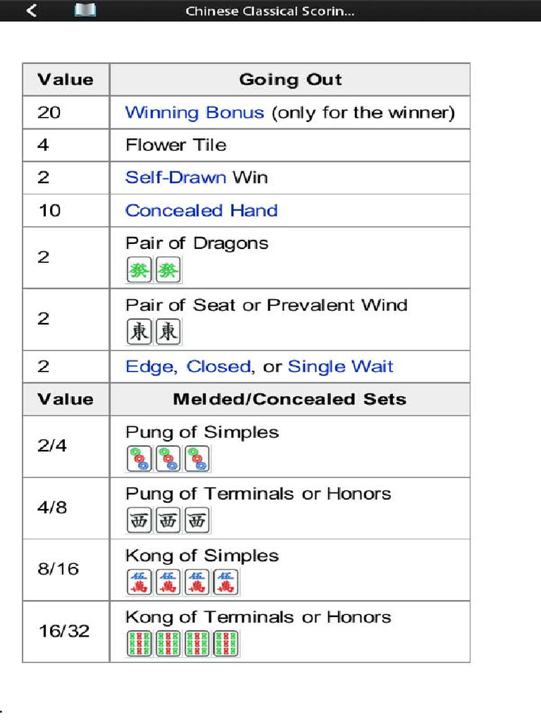 Mahjong Chinese Classical Scoring | PDF