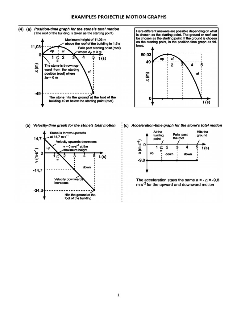 Graphs - Projectile Motion 2019 | PDF