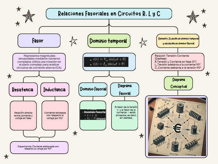 Gráfica Mapa Conceptual Simple Colorido PDF | PDF