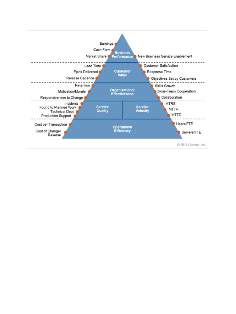 4 Non Functional Requirements and KPIs | PDF