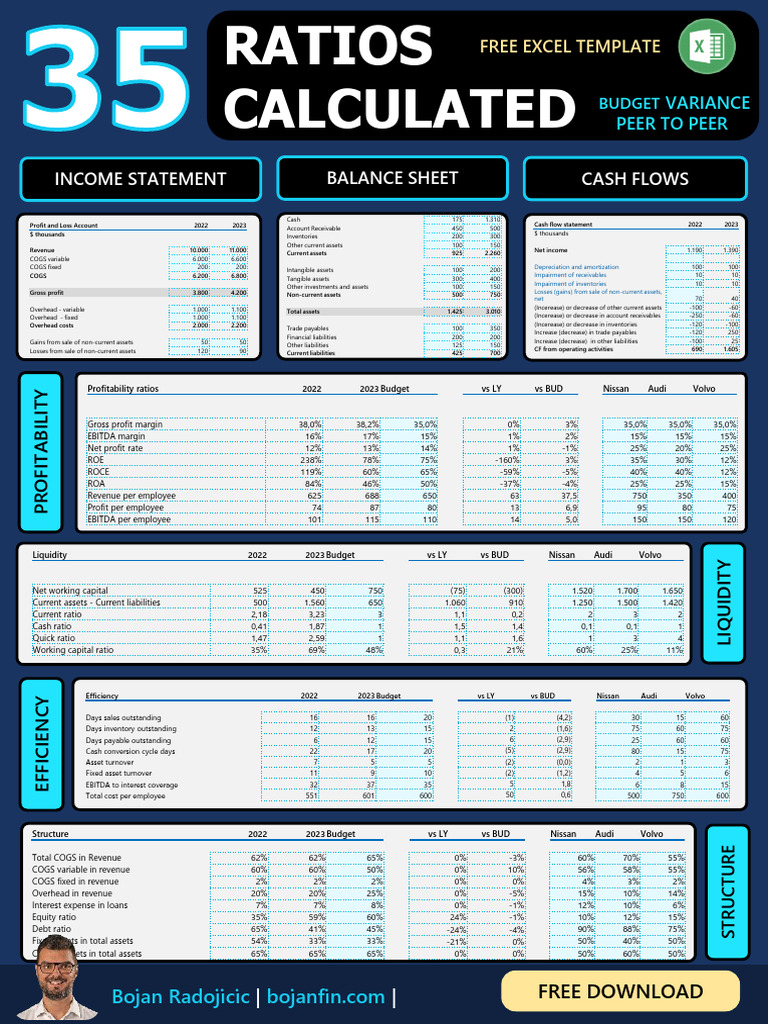 Ratio analysis download | PDF | Income Statement | Business