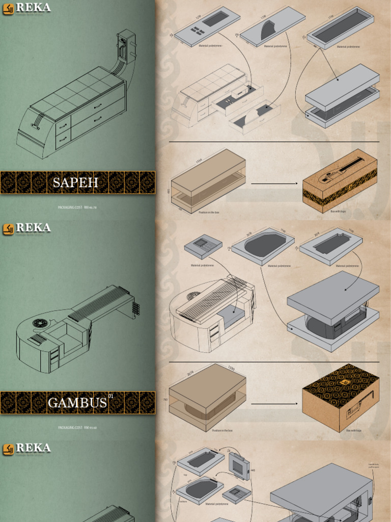 Packaging Cost Sapeh & Gambus | PDF
