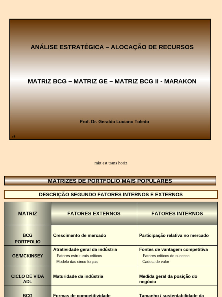Portfolio Matriz BCG Marakon Adl Ge | PDF | Despesa | Vantagem competitiva