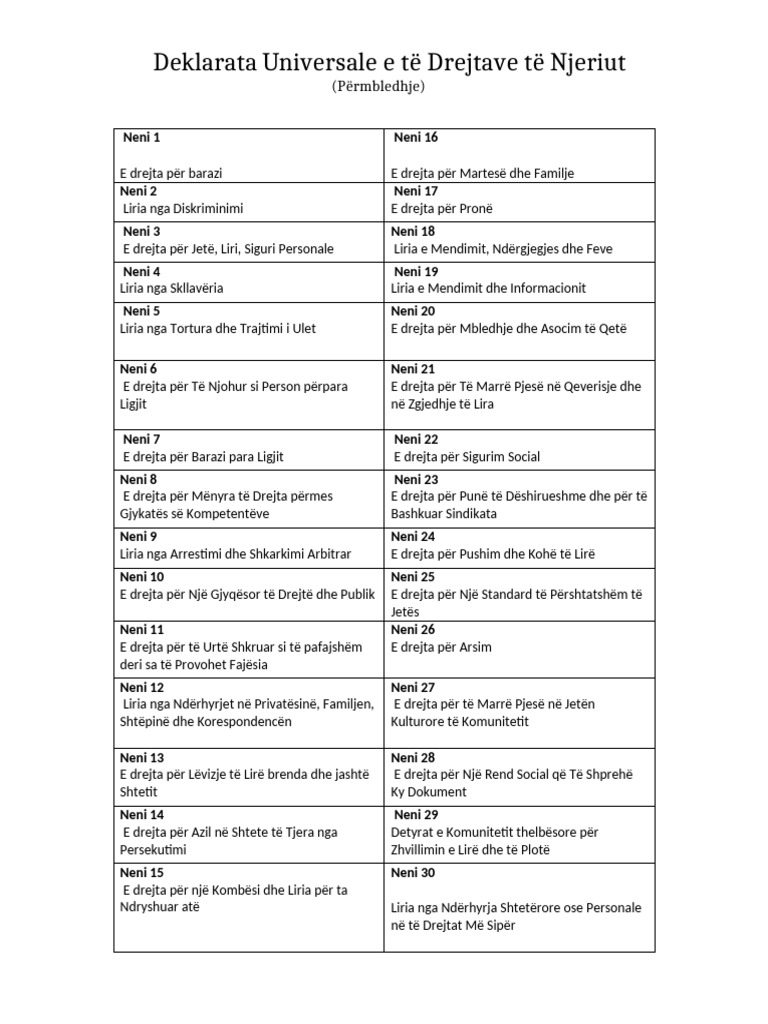 The Universal Declaration of Human Rights - Summary | PDF