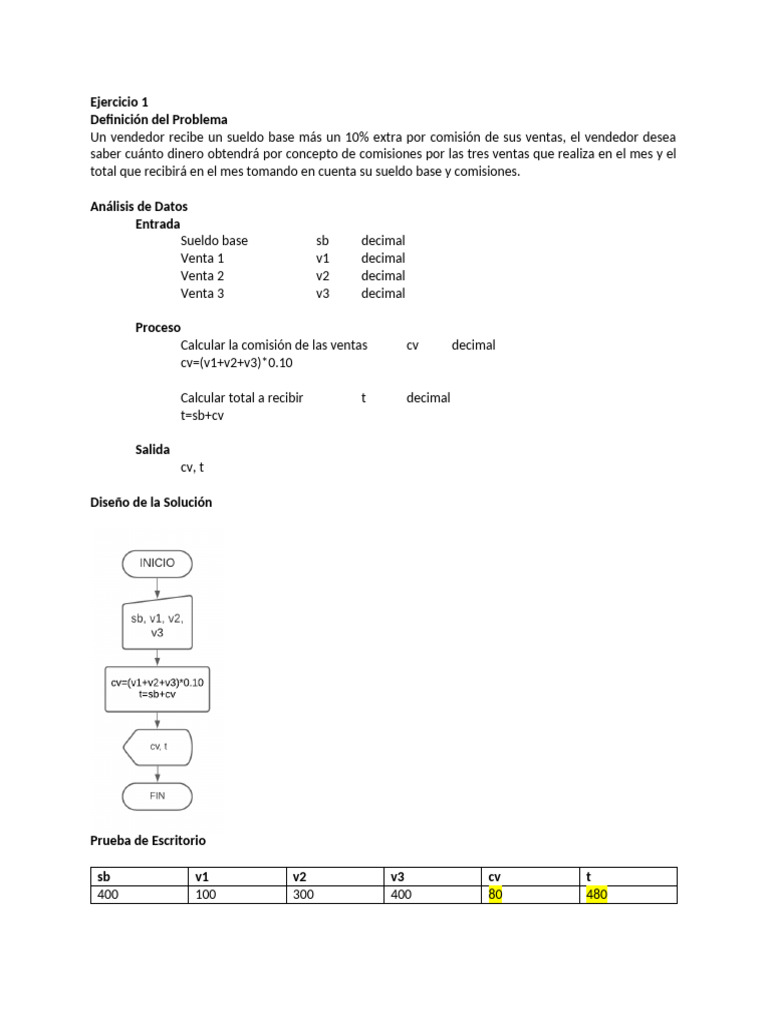 Estructuras Secuenciales - Ejercicios | PDF | Informática | Matemáticas ...