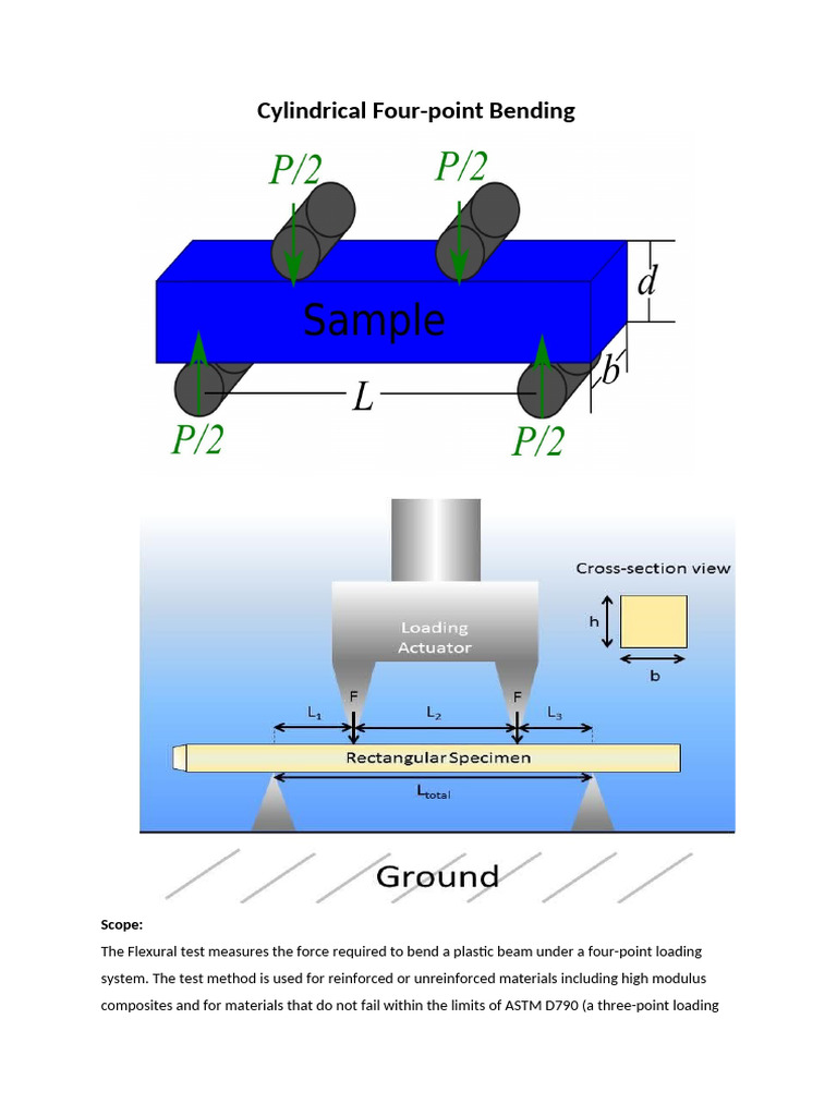 Test Files 3dp | PDF | Bending | Strength Of Materials