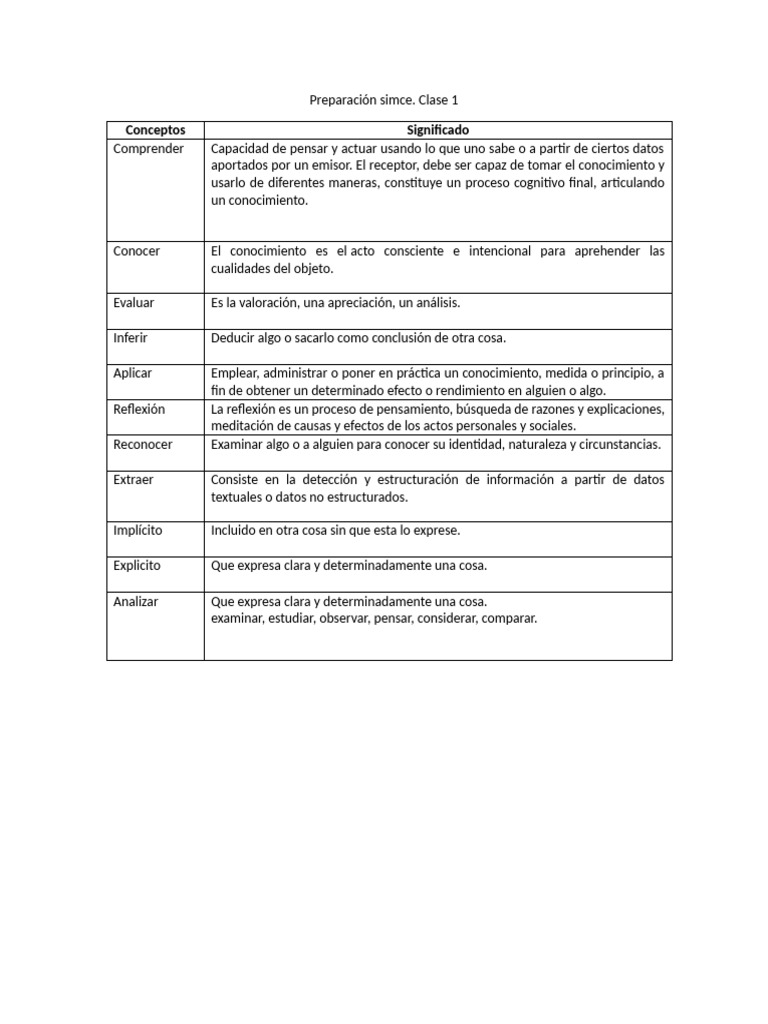 Preparación Simce | PDF