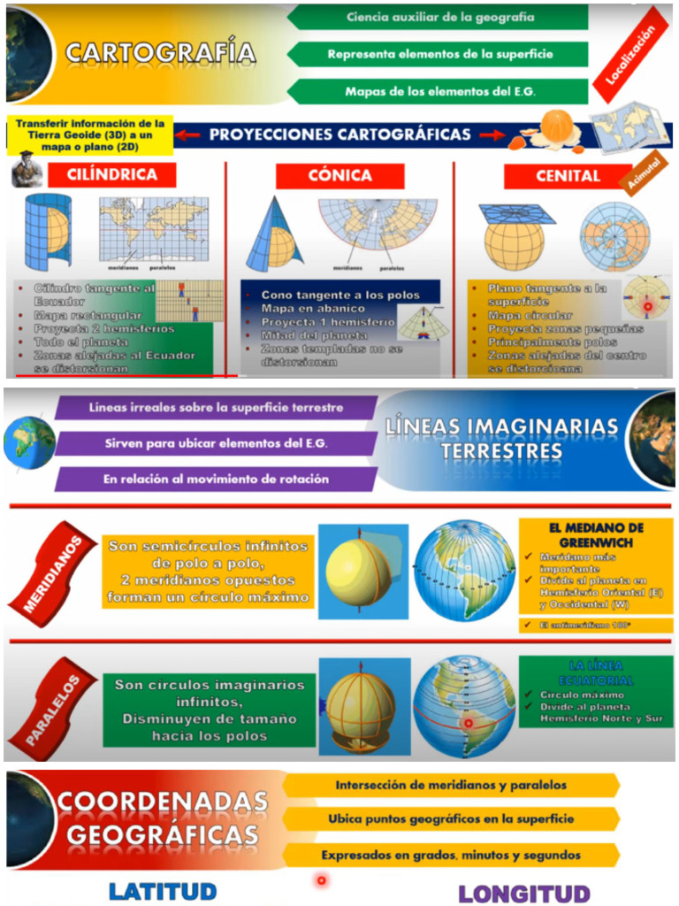Proyecciones Carto | PDF