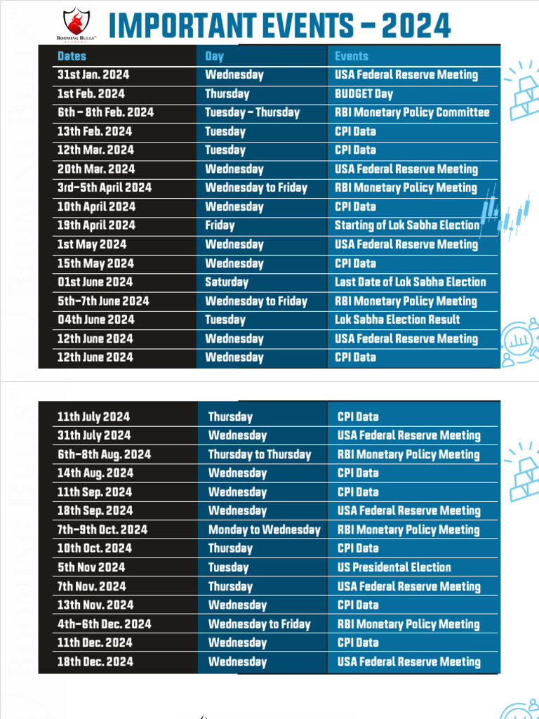 Important Events & Holidays | PDF | Observances