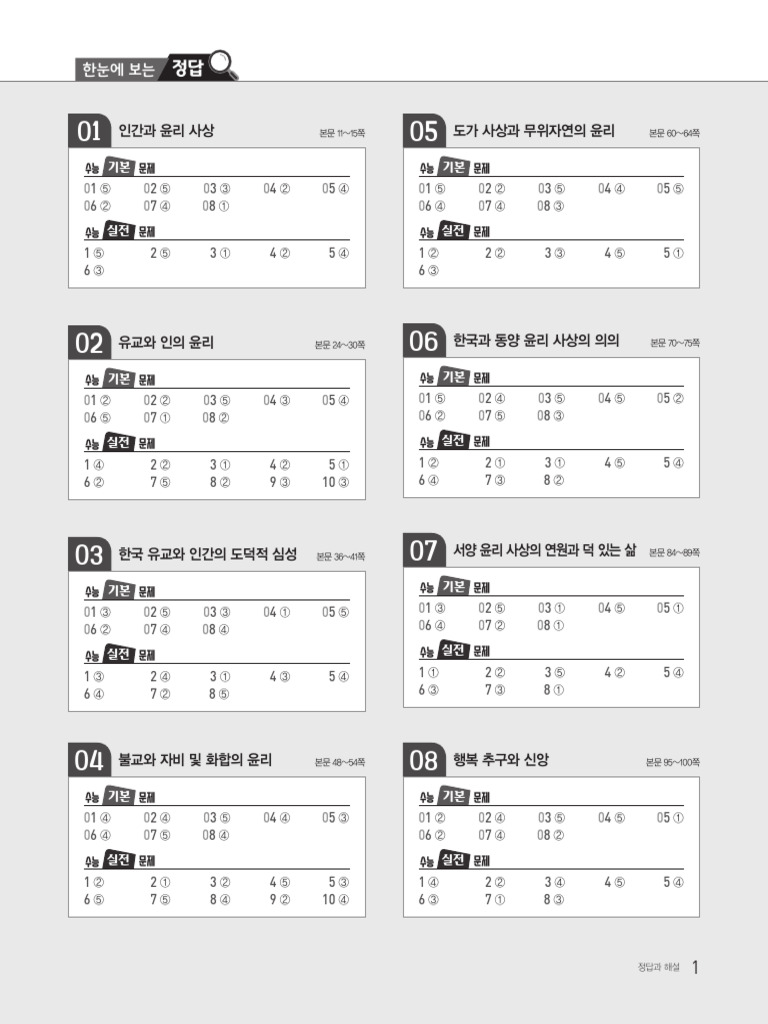 2022 EBS - 수능특강 - 윤리와사상 - 정답과해설 (학생용) | PDF