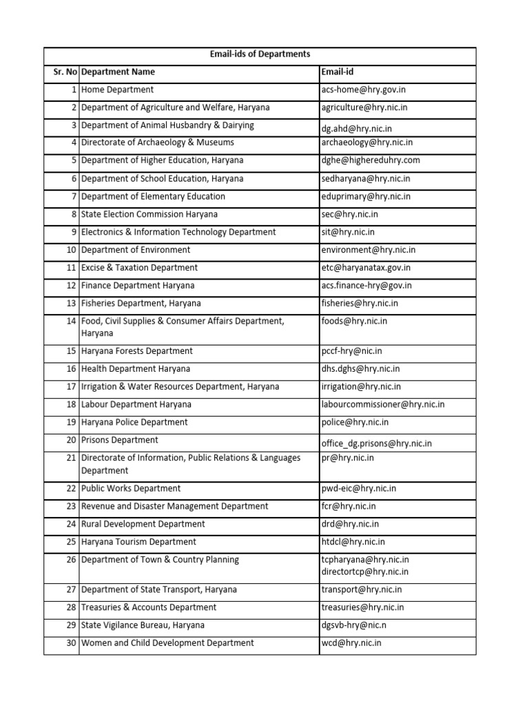 Departments-EMailIDs 1 | PDF | Economies