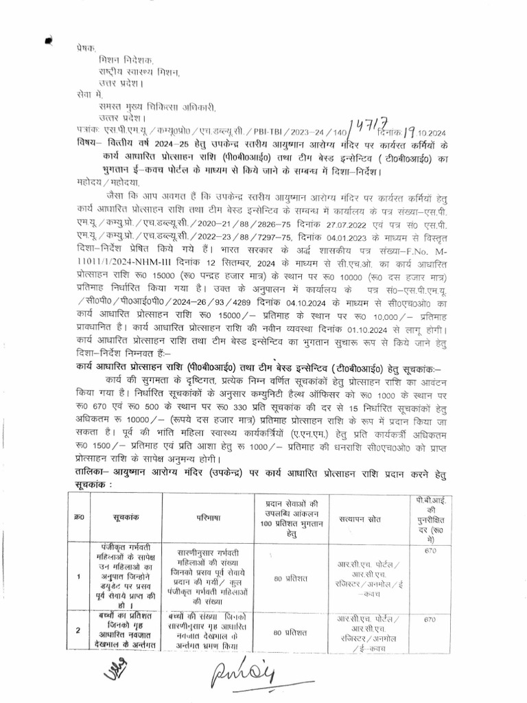 CHO PBI Guideline 2024-25 | PDF