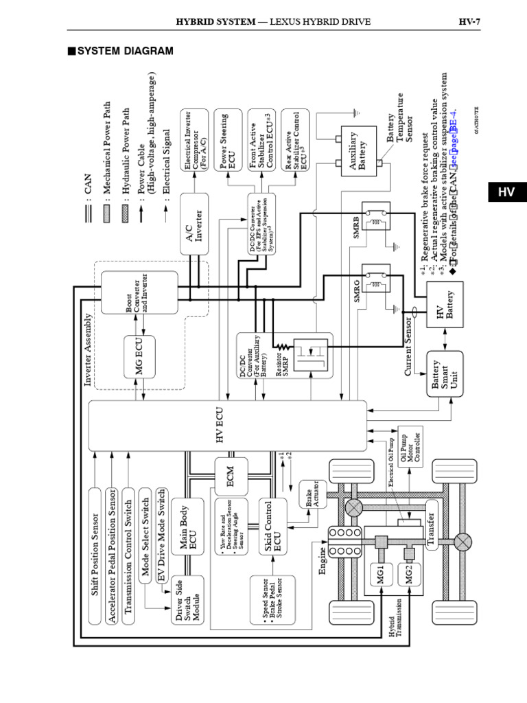 System Diagram | PDF | Brake | Vehicle Technology