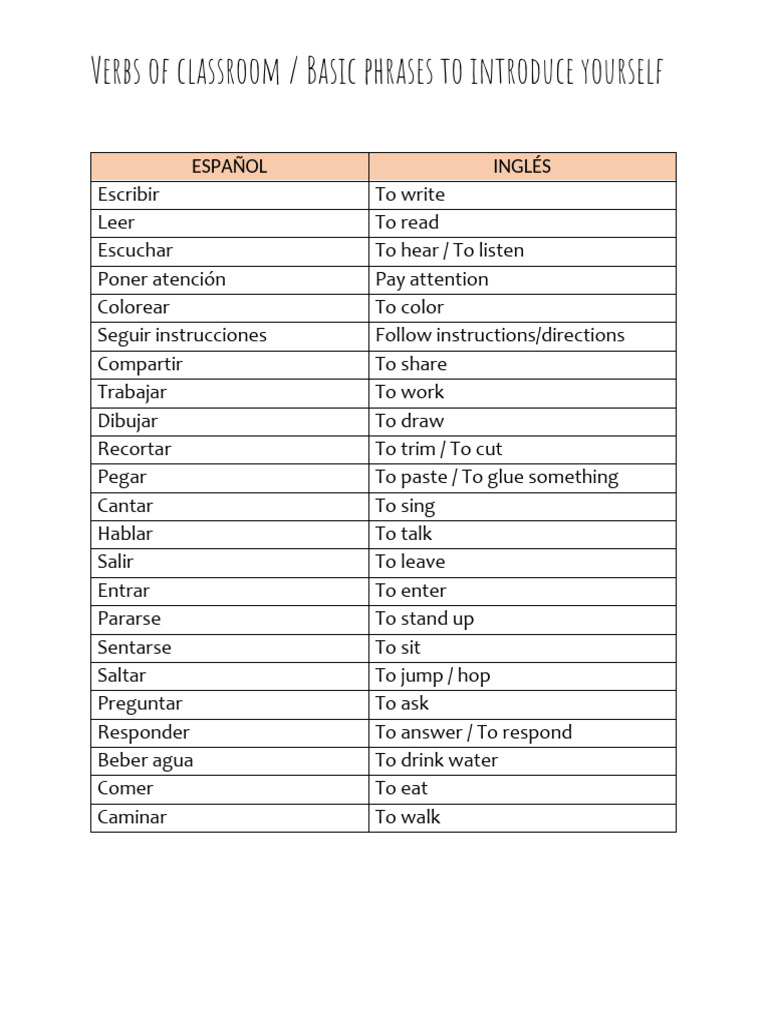 Study Guide C1 Test Spanish - Verbs of Classroom - Basic Phrases | PDF