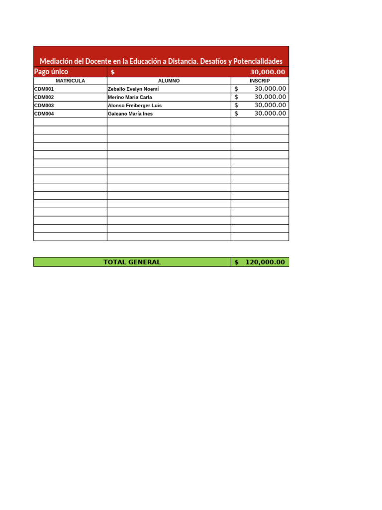 Informe Contable CDM | PDF