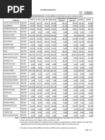 NBP Daily Currency Exchange Rates | PDF | Foreign Exchange Market ...