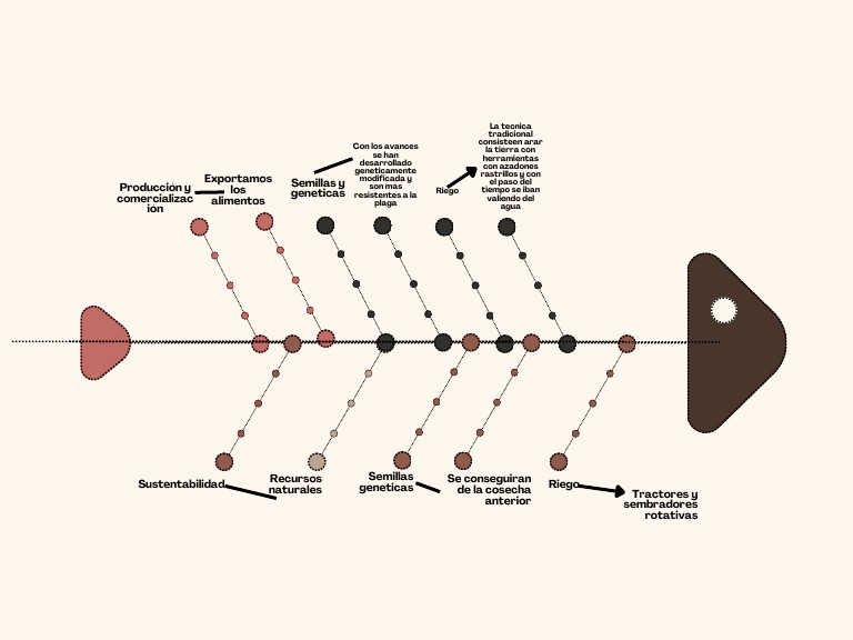 Beige and Brown Simple Modern Fishbone Diagram Graph | PDF
