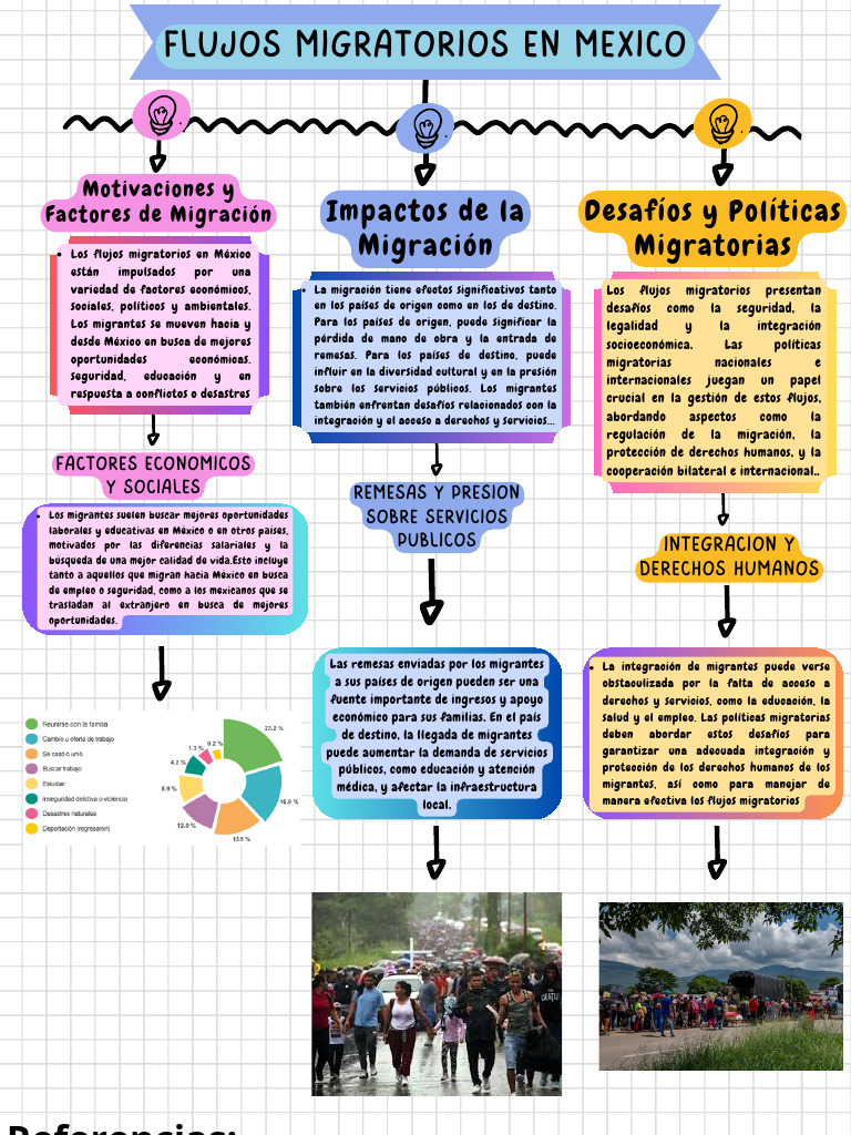 Flujos Migratorios | PDF | Migración humana | México