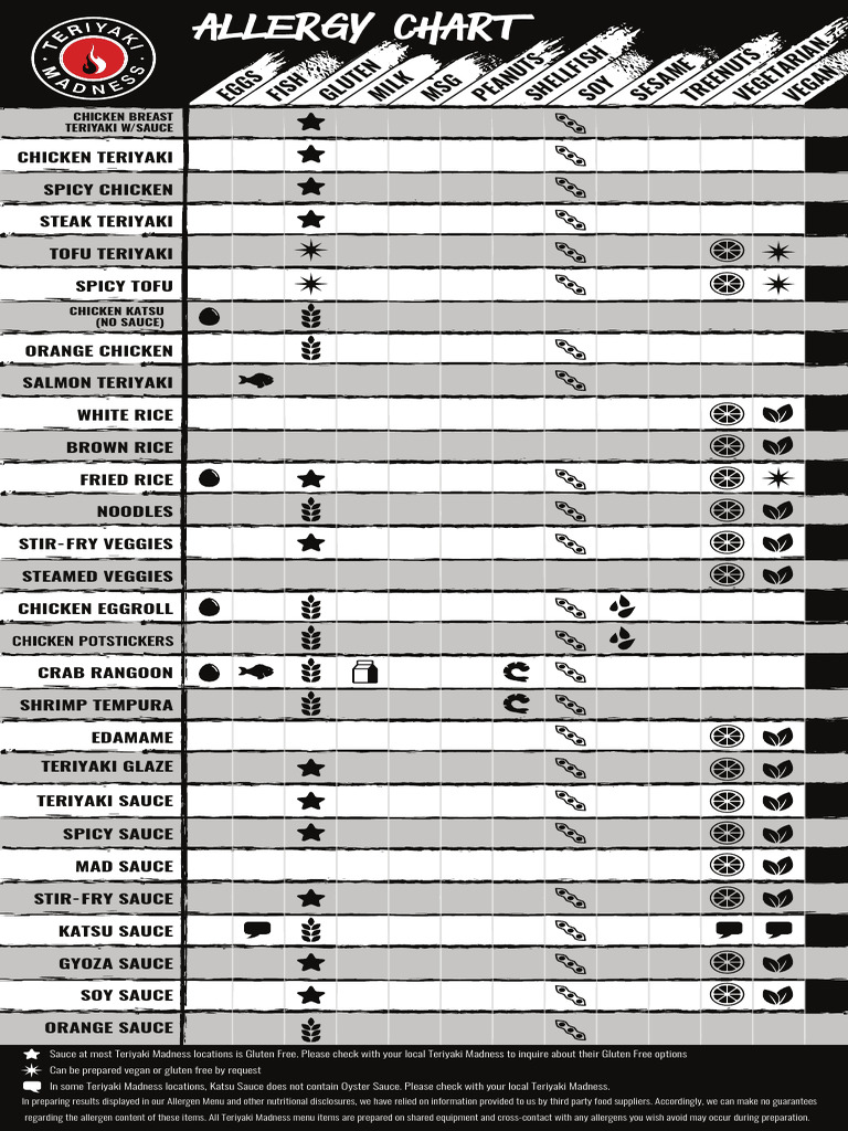TMAD - Allergen Chart Vertical Web | PDF | Foods | Cuisine