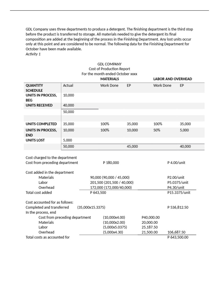 Activity 1 Materials Labor and Overhead Quantity Schedule Units in ...