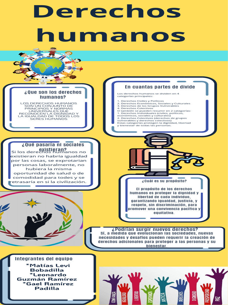 Infografia Enfermeria Profesional Azul - 20241013 - 115155 - 0000 | PDF | Derechos | Derechos ...
