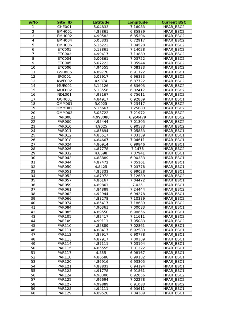 Rehome Work Order Hpar - bsc1 & Hpar - bsc2 To Hpar - bsc3 | PDF