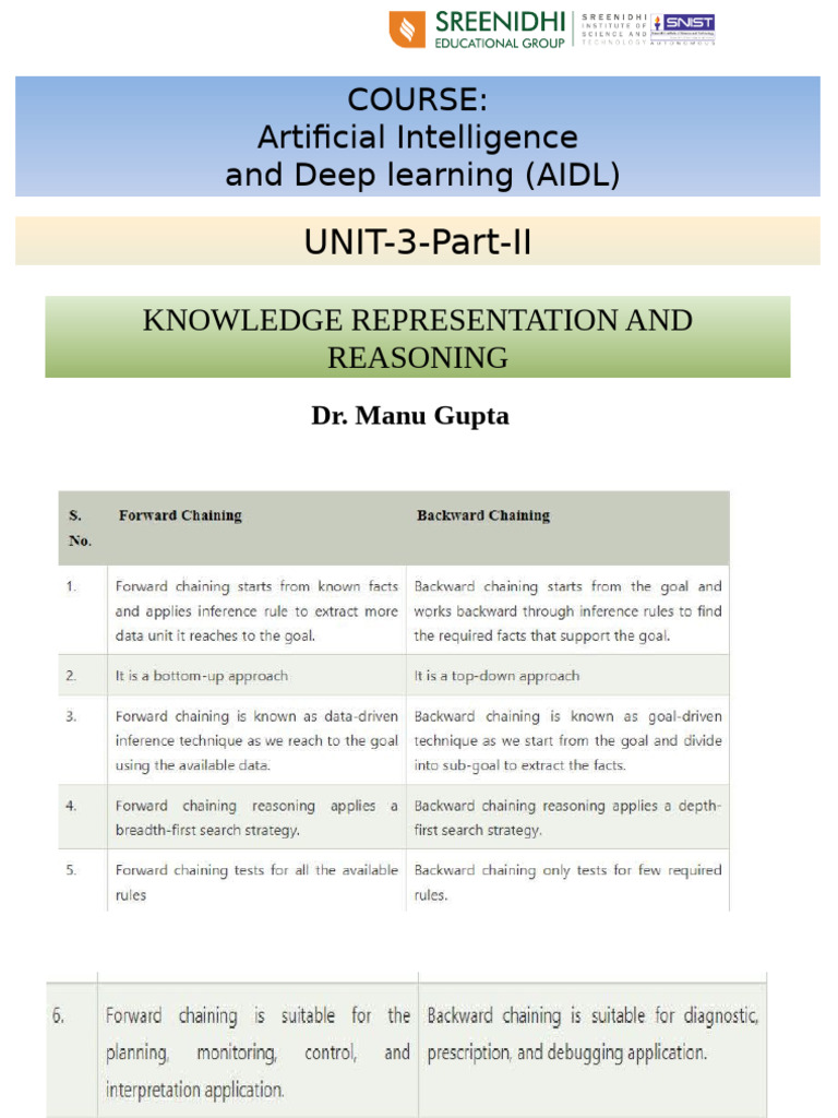 UNIT-3 Knowledge Representation | PDF | Computers